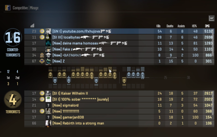 NL CS2 Xhujova SPREAD HvH Config EXPERIENCE OG Only 2 NLE