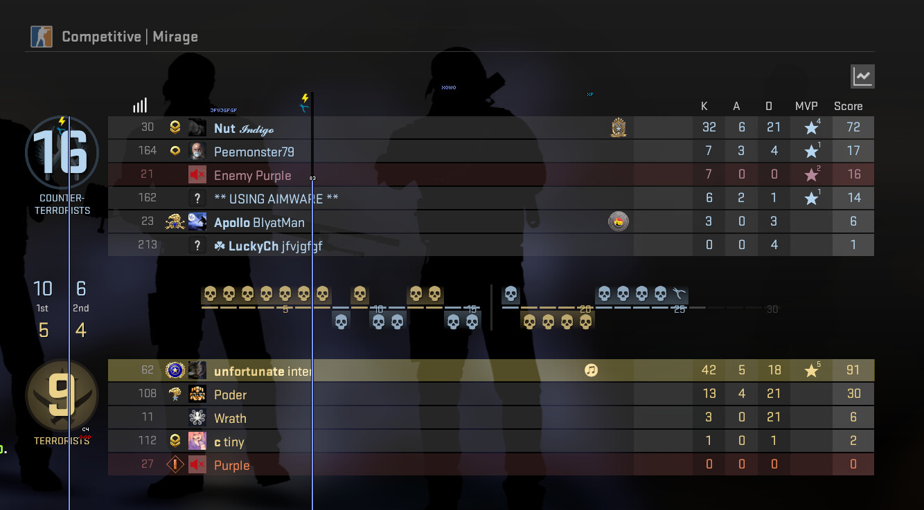 Fatality.win - hvh highlights - English - NeverLose.cc - Forum