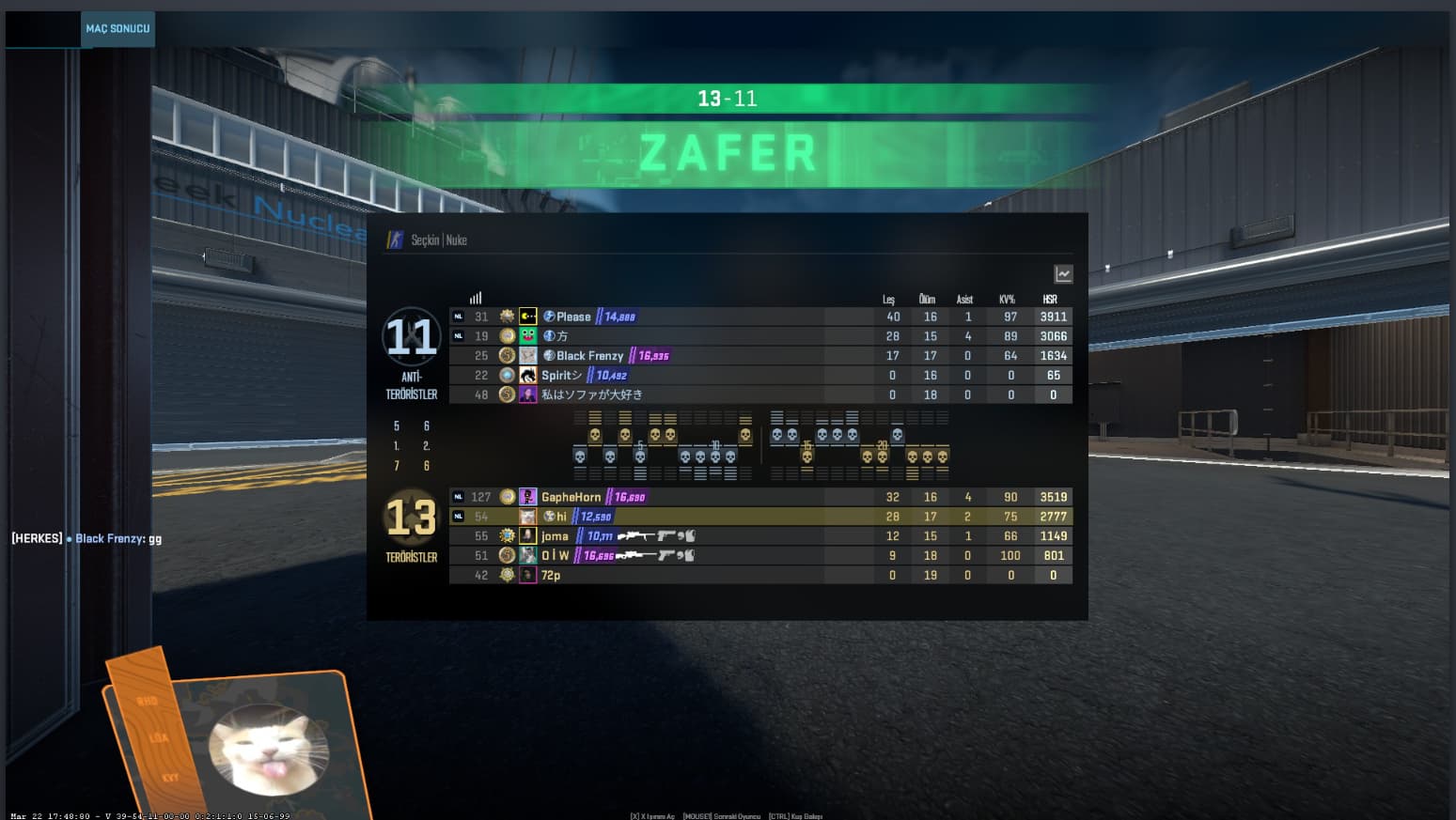 Best CFG for HvH Community Servers! - Configs - NeverLose.cc - Forum