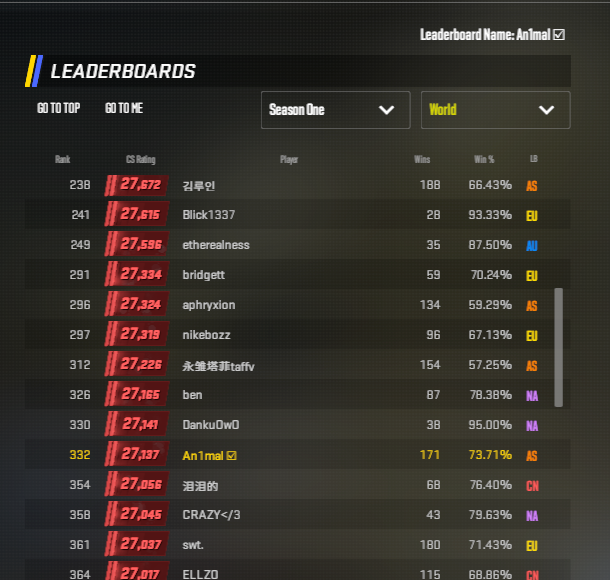 рџ An1mal Nospread Config Premier Hvh 100 Winrateрџџ Configs