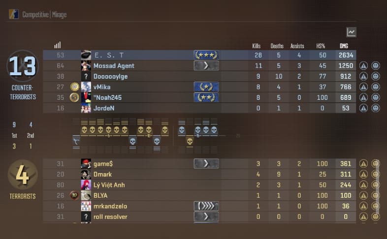 🌠 NL CONFIGS🌠 | edward1337 Private Premier/MM Config | Visuals ...