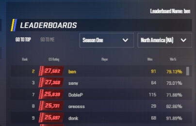 #1 NA premier CS2 - Media - Neverlose.cc - Forum