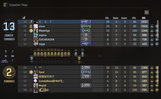 🌠 NL CONFIGS🌠 | edward1337 Private Premier/MM Config | Visuals ...