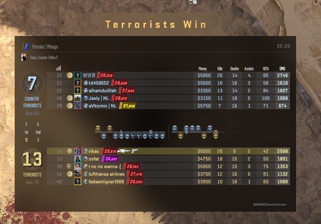 💩 CS2 Premier/NoSpread 31224 ELO | rikas config - Configs - Neverlose ...