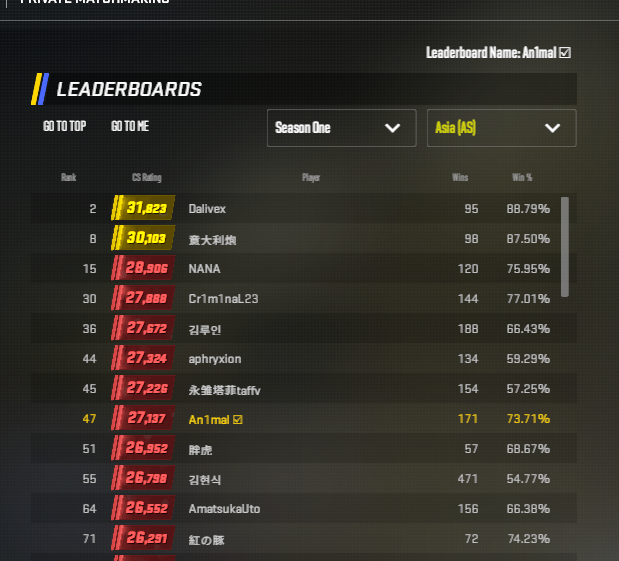 рџ An1mal Nospread Config Premier Hvh 100 Winrateрџџ Configs