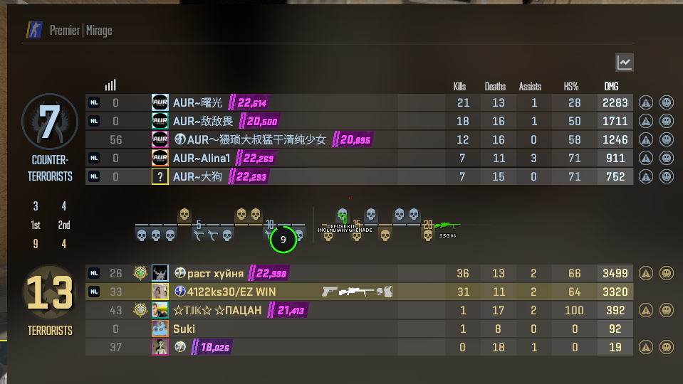 NEW Meta HvH Super EZ Win CFG NO BAN SPREAD - Page 2 - Configs - NeverLose.cc - Forum